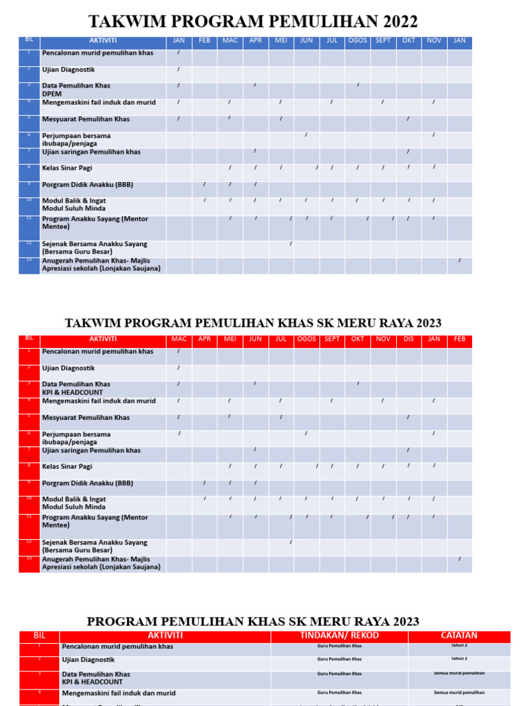 Carta Gantt Program Pemulihan 2022 | PDF