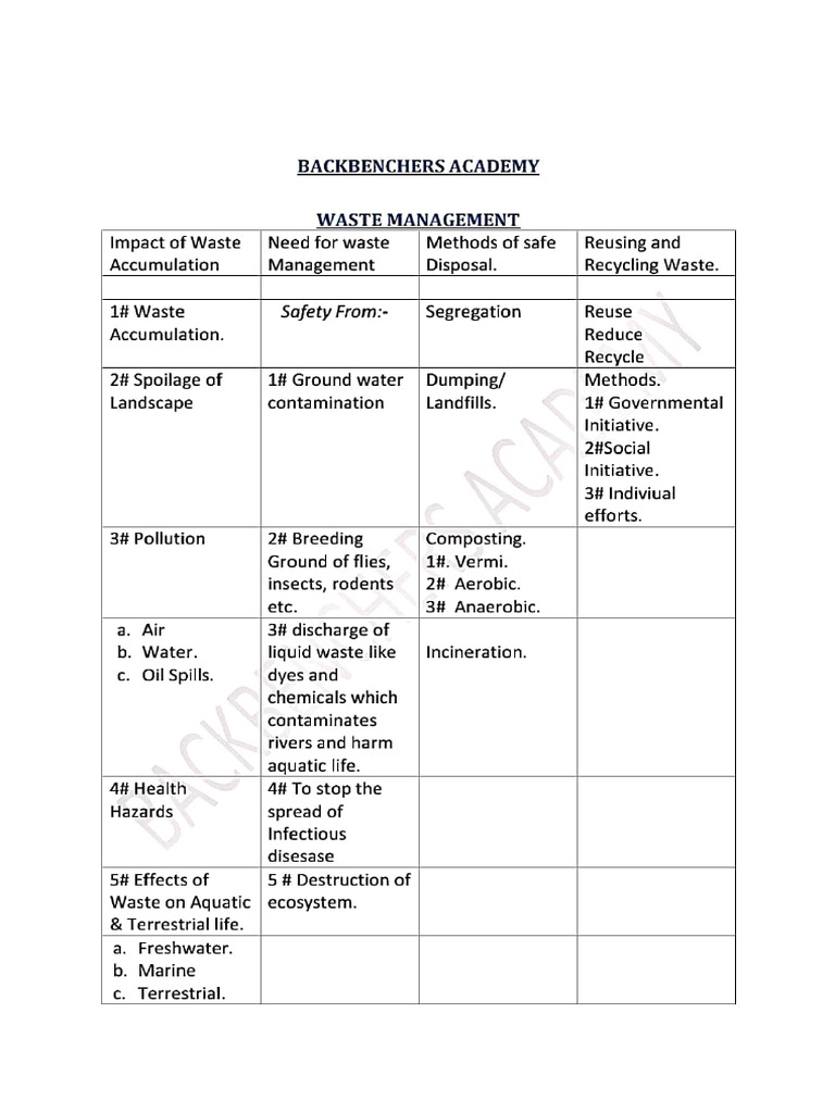 Waste Management(2) | PDF