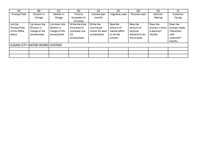 Work Load Template | PDF