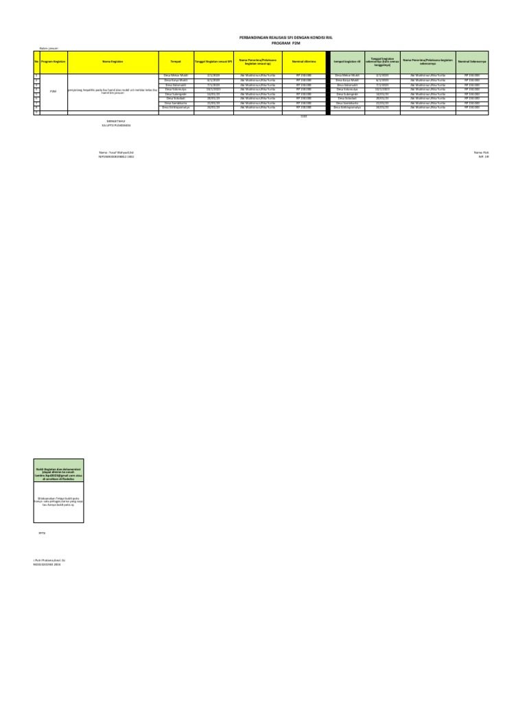 Format Rekap Kegiatan Puskesmas 2023 P2M | PDF