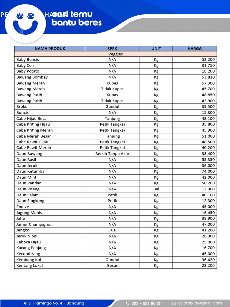 Penawaran Harga General | PDF