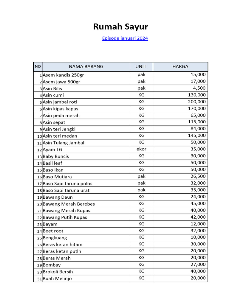 Restoran Price List | PDF | Cooking, Food & Wine