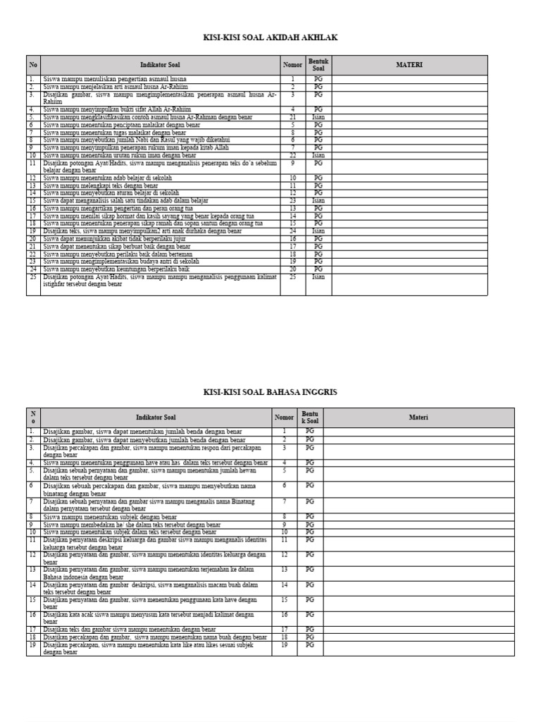 Asas Genap 2024 Kelas 1 Akidah Akhlak Kisi-Kisi | PDF