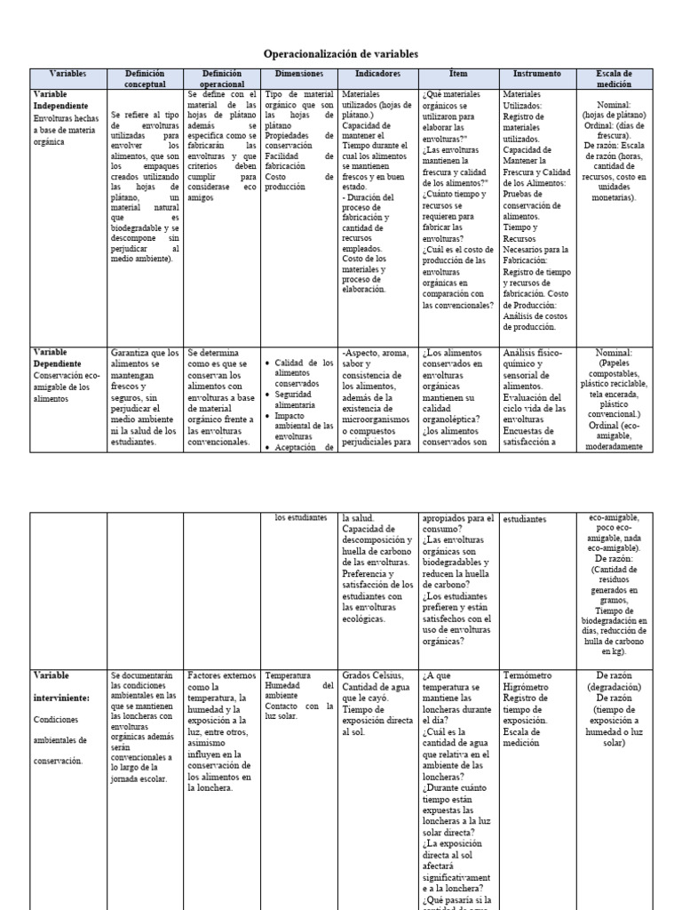 CUADRO DE CT V.I COMPLETADO | PDF | Alimentos | El plastico
