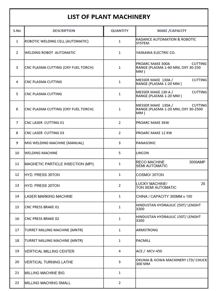 List of Machine 18-06-2024 | PDF | Numerical Control | Plasma (Physics)