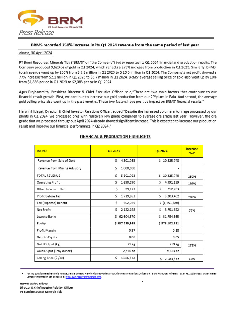 BRMS Recorded 250 Increase in Its Q1 2024 Revenue From The Same Periode of Last Year.. | PDF ...