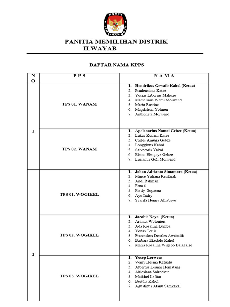 Daftar Nama KPPS . | PDF