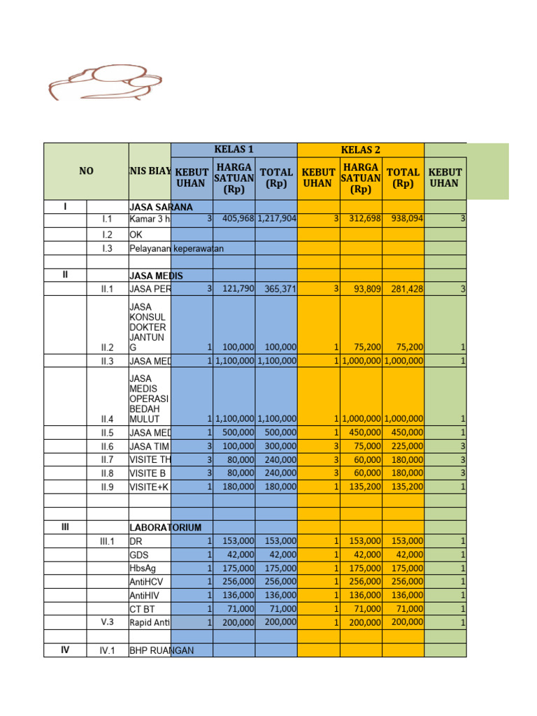 NO Jenis Biaya Kelas 1 Kelas 2 Kelas 3 Kebut Uhan Harga Satuan (RP ...