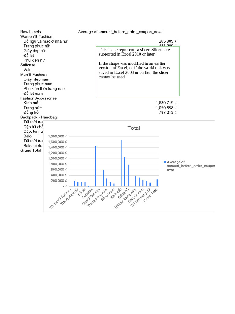 Ecom RawData | PDF | Vietnam