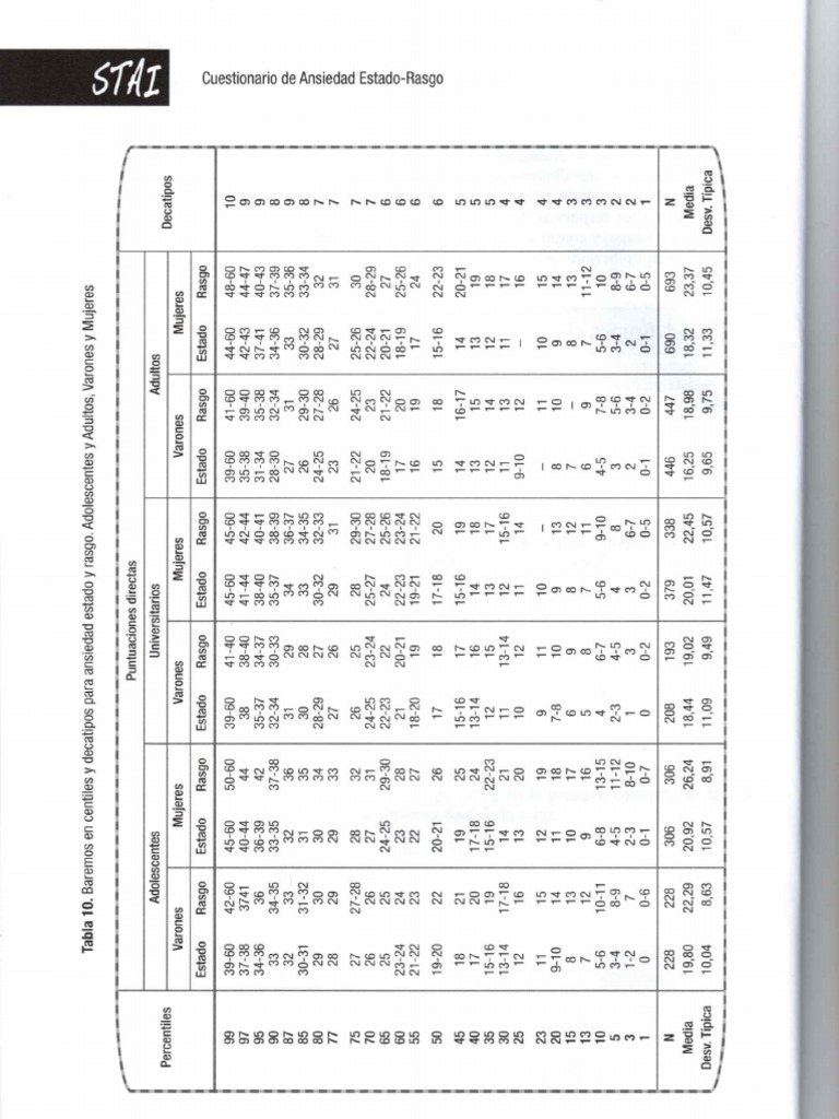 Stai - Puntuaciones directas | PDF