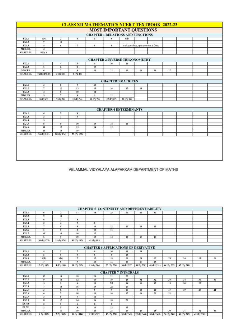 Xii Ncert Maths Most Imp. Questions 2022-23 (1) - 2 | PDF | Calculus | Geometry