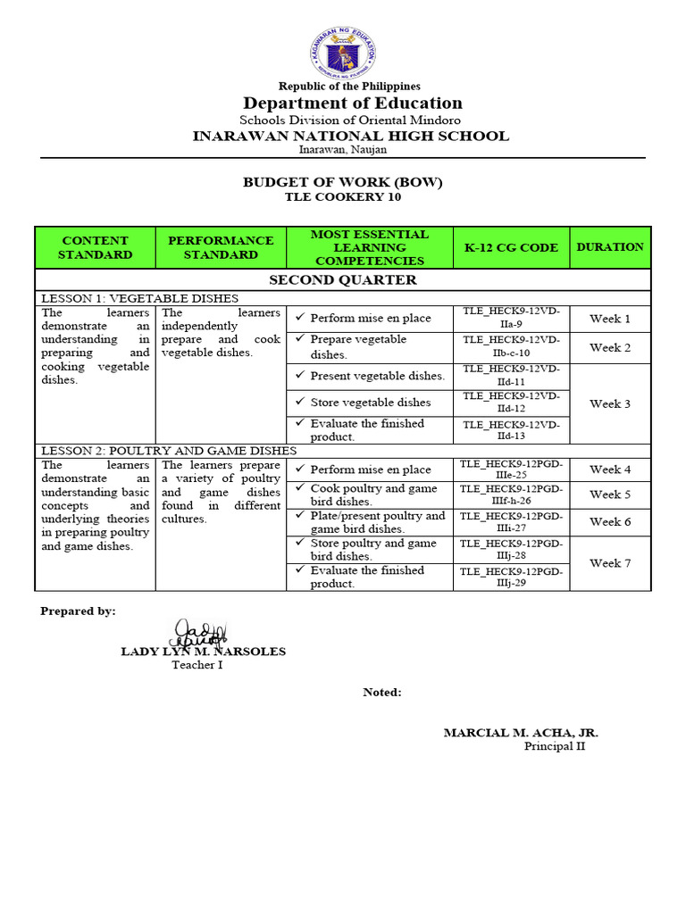 2nd BOW - TLE 10 | PDF | Food And Drink Preparation | Cuisine