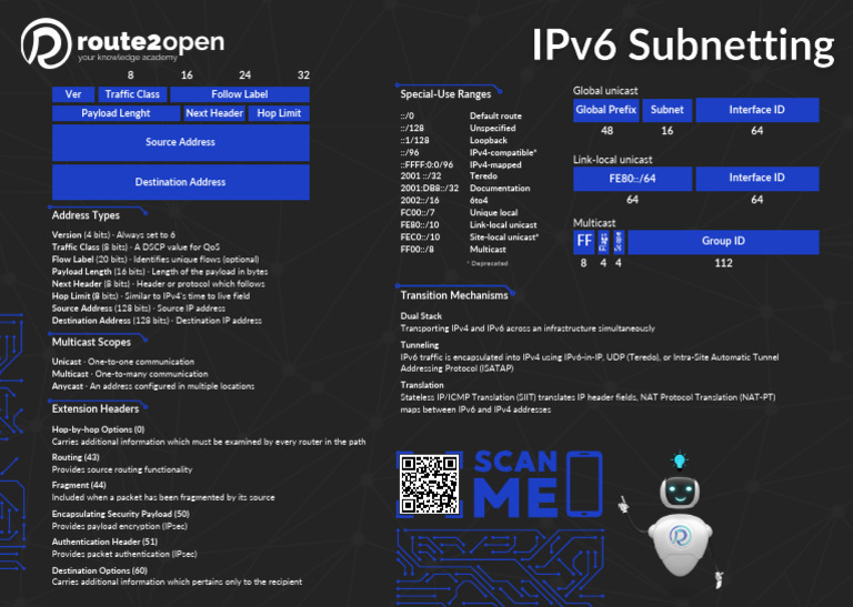 IPv6 Networking Cheat Sheet | PDF | I Pv6 | Ip Address