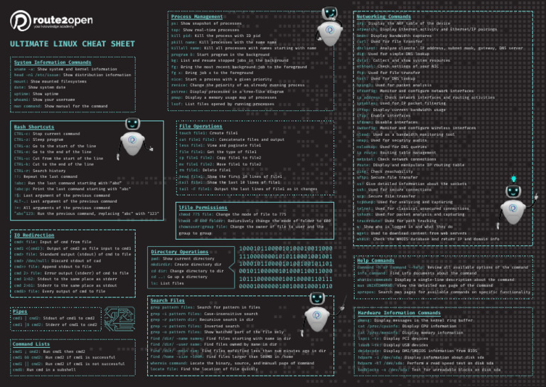 LINUX Cheat Sheet | PDF | Computer Network | Network Interface Controller