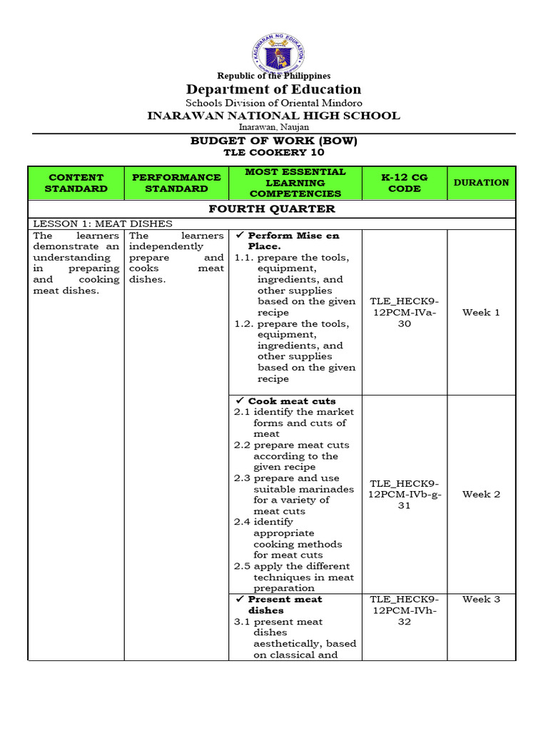 4th BOW - TLE 10 | PDF | Meat | Recipe