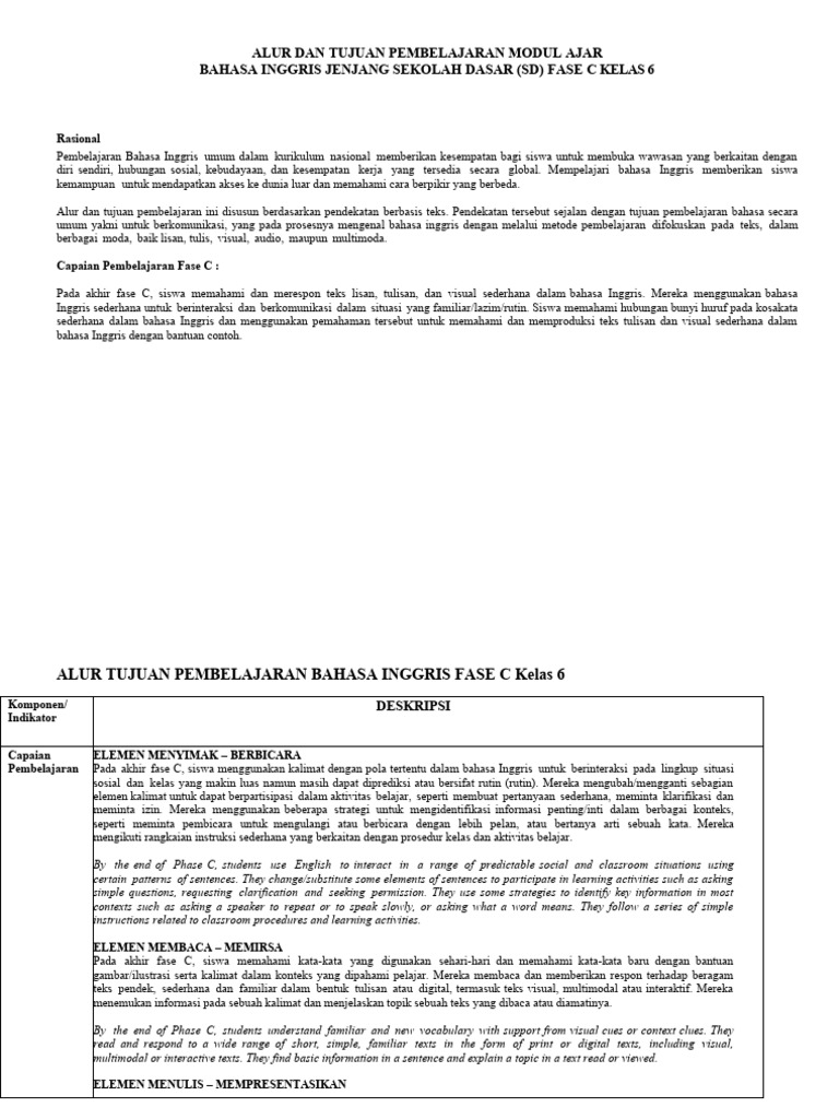 CP ATP Bahasa Inggris Kelas VI | PDF CP ATP Bahasa Inggris Kelas VI | PDF