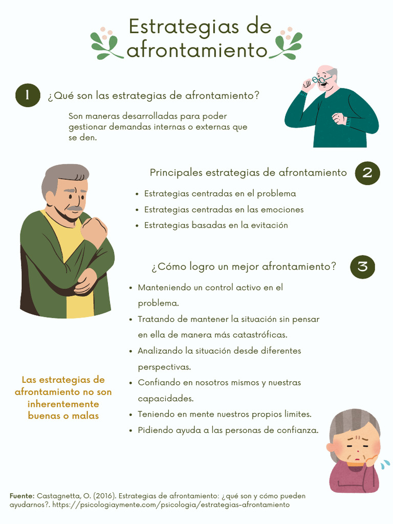Estrategias de Afrontamiento | PDF | Sicología | Conceptos psicologicos
