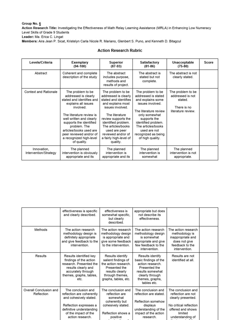 Rubric For Completed Paper | PDF | Methodology | Action Research