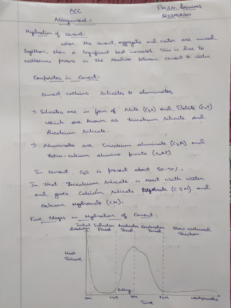 Hydration Of Cement Pdf