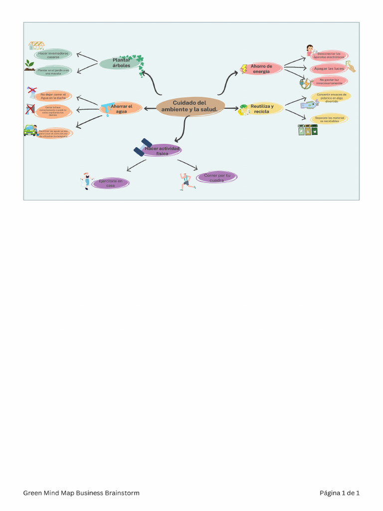 Green Mind Map Business Brainstorm - 20240618 - 003433 - 0000 | PDF