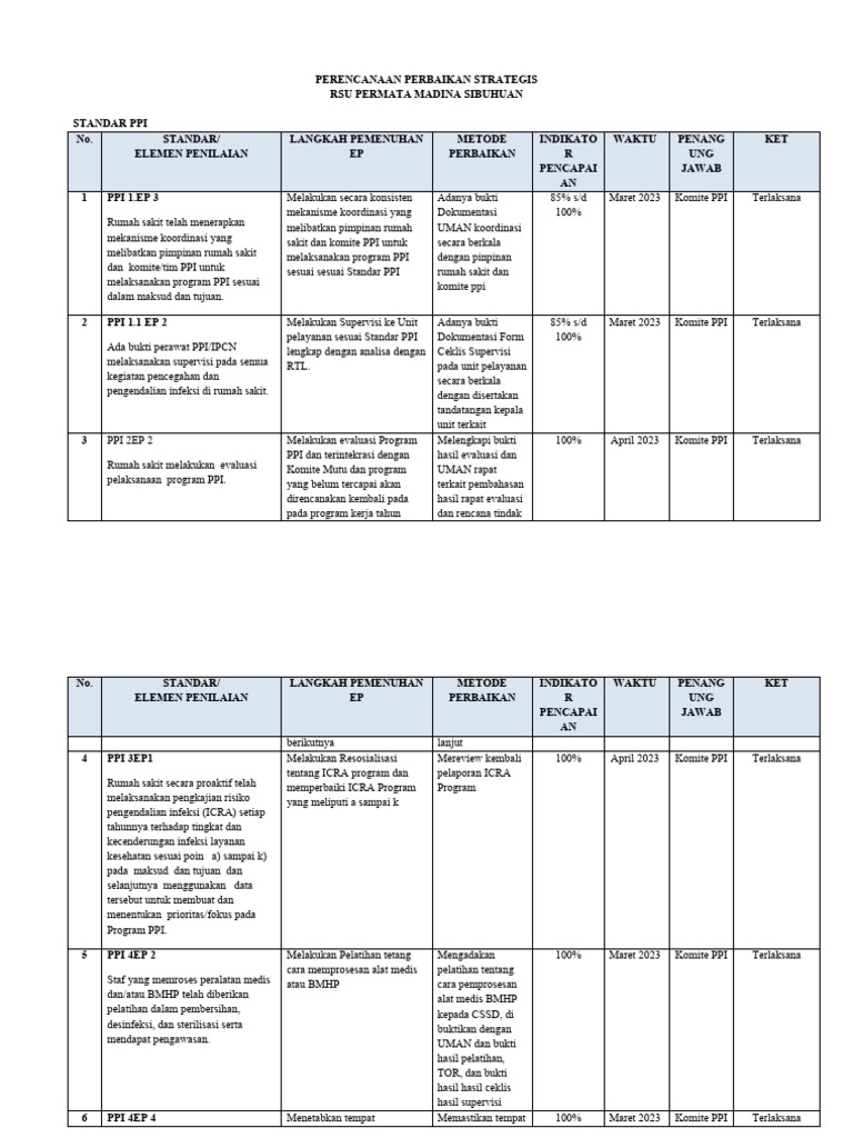 Mina Sibuhuan PPS Ppi | PDF