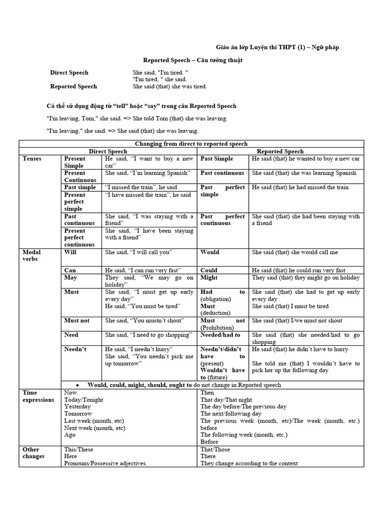 Reported Speech | PDF | Languages | Foreign Language Studies
