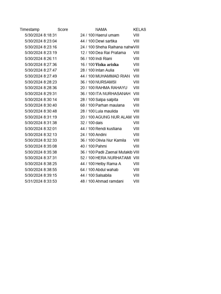 Soal Asat Bahasa Inggris Kelas Viii (Jawaban) | PDF | Animals And Humans | Teaching
