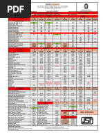 Finolex Price List | PDF | Building Materials | Hydraulic Engineering