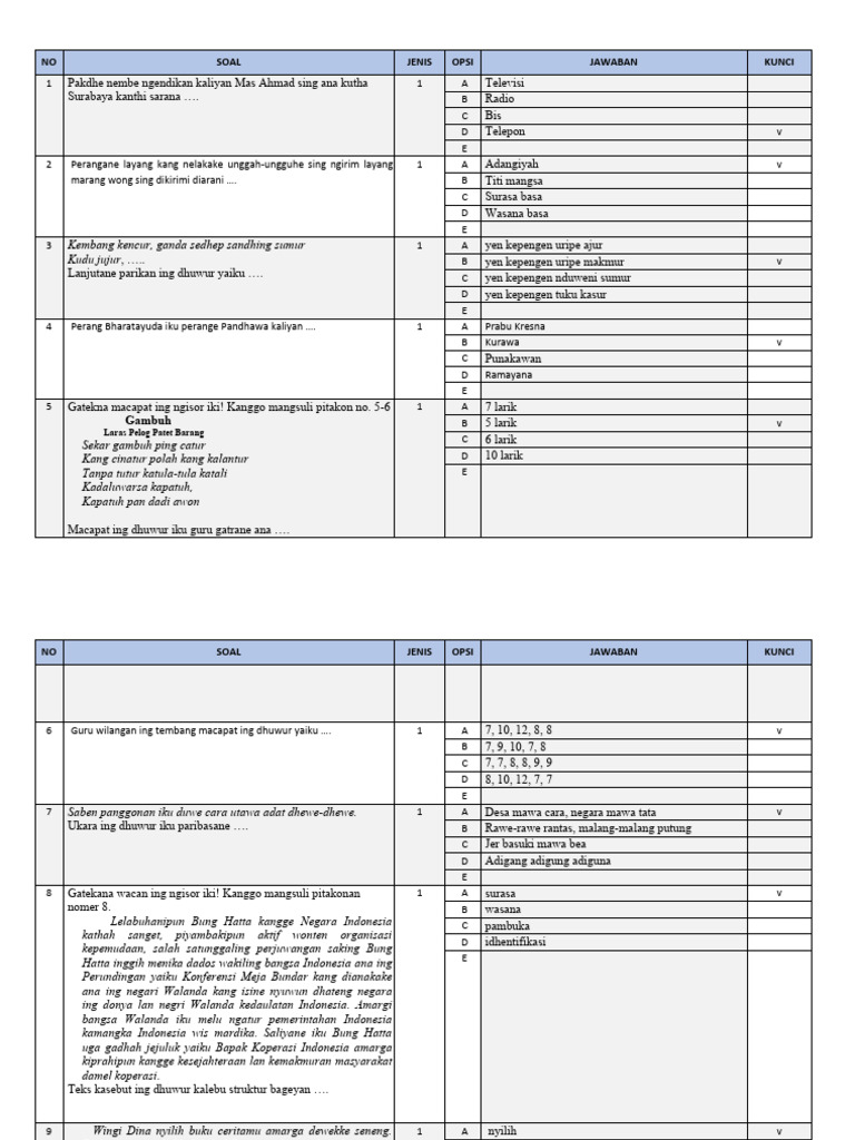 Template Soal Bahasa Jawa 7 | PDF