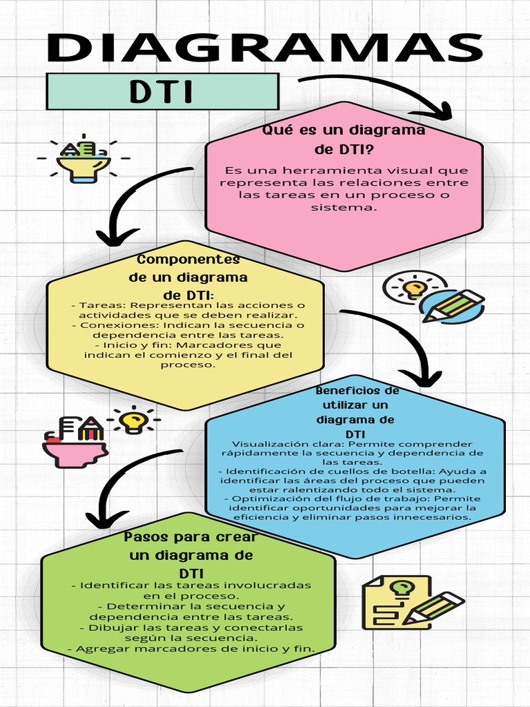Infografia DIAGRAMA DTI | PDF
