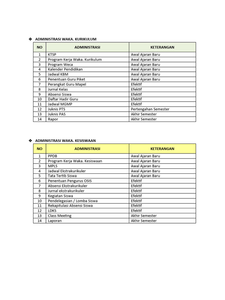 Administrasi Waka | PDF