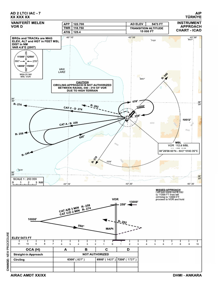 Ltci Charts | PDF | Aerospace | Wireless