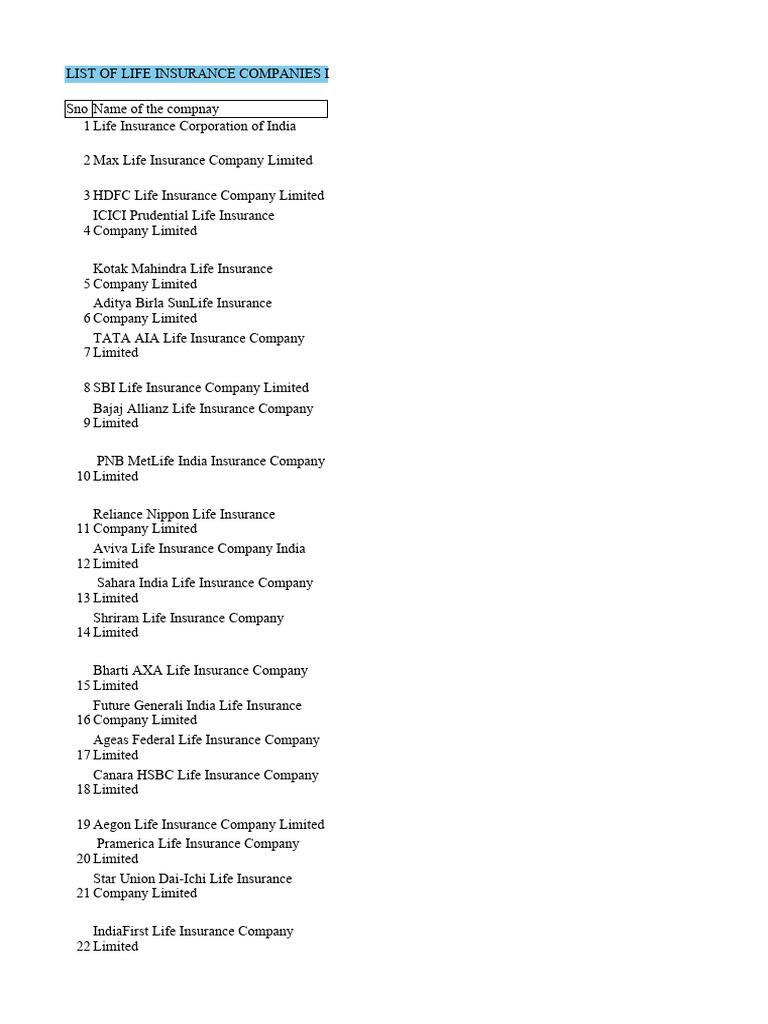 List of Insurance Companies | PDF | Mumbai | Financial Services Companies