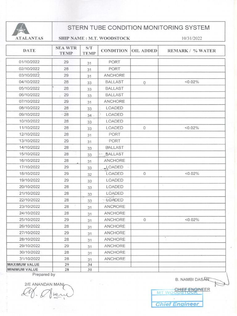 Tail Shaft Monitoring | PDF