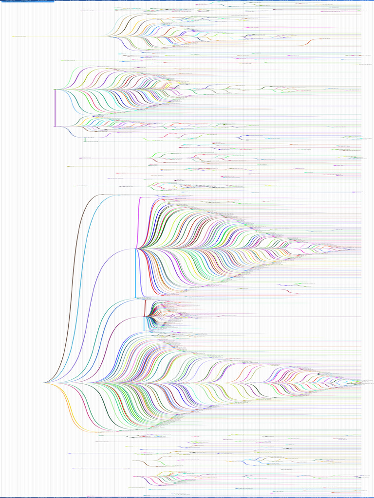 Distro Family Tree | PDF