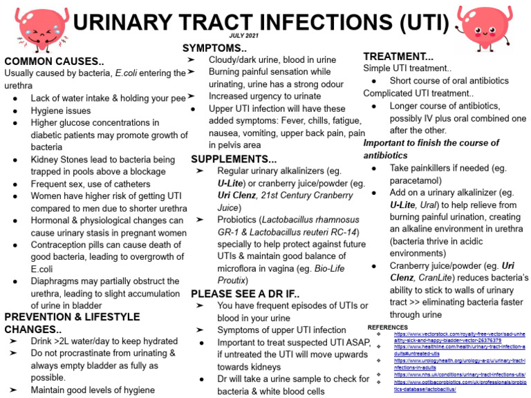 MINDMAP UTI | PDF | Urinary Tract Infection | Causes Of Death