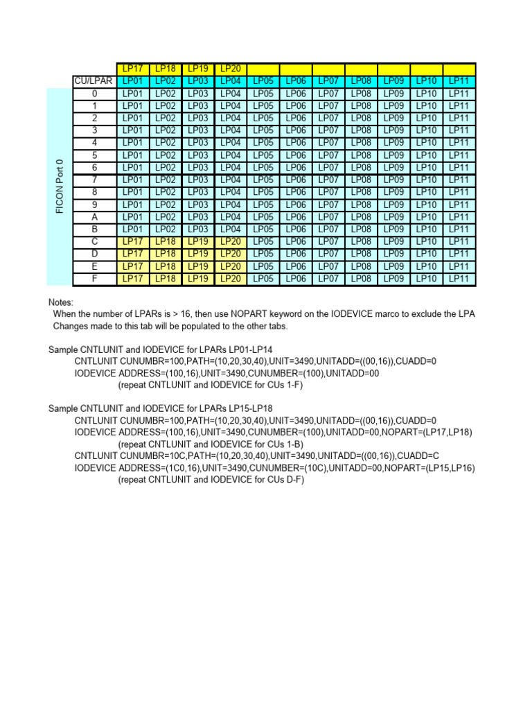 TS7700 Logical Path Calculation V3 | PDF