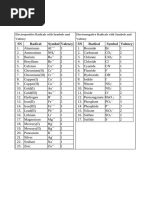 Valency Chart Class 9 10 | PDF | Chlorine | Valence (Chemistry)