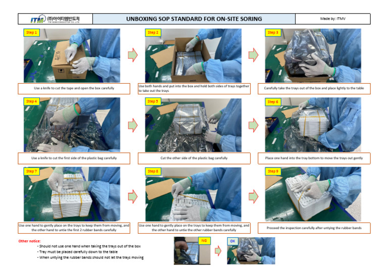 Unboxing SOP for On-Site Scoring | PDF