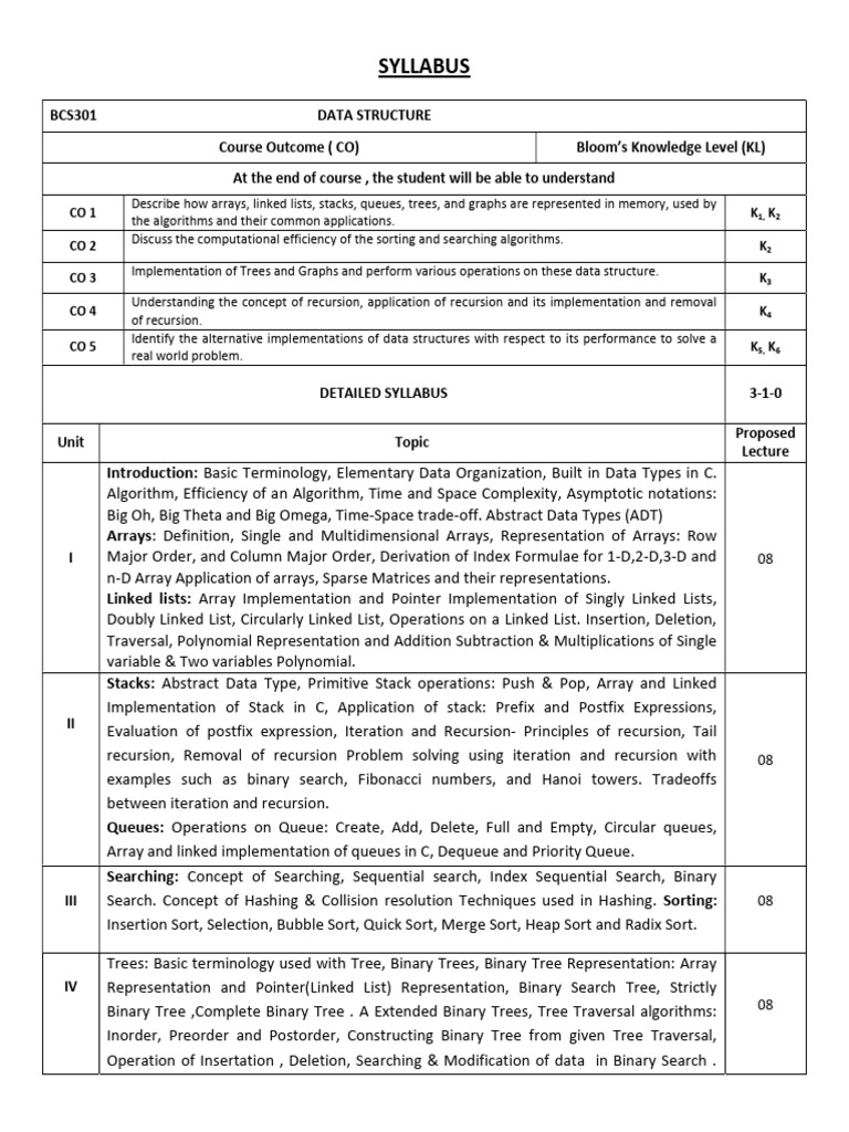 Syllabus Pdf Computer Data Storage Input Output