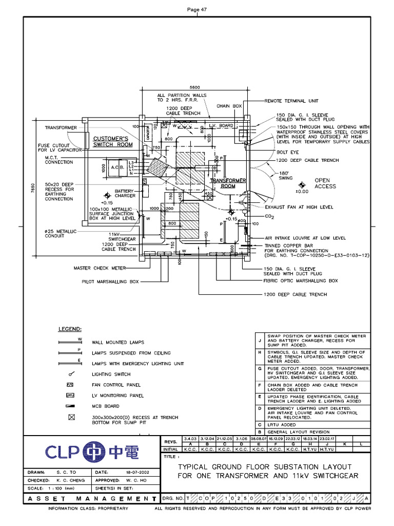 COP 101 Drawing Overview | PDF