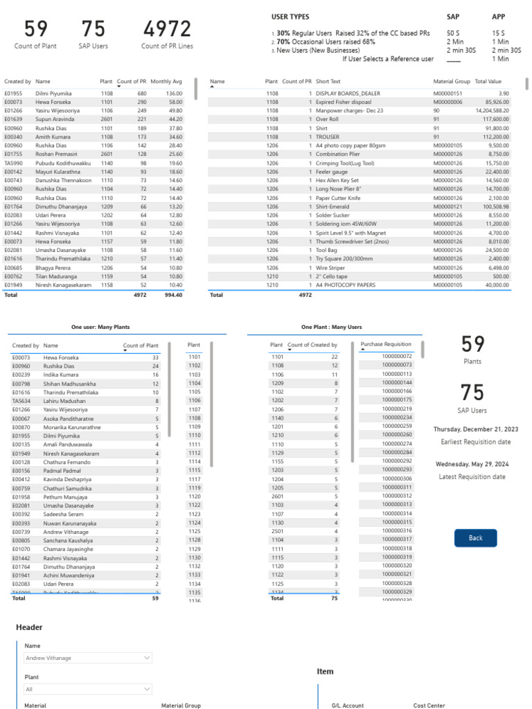 PR Analysis - Cost Center | PDF | Software | Computing