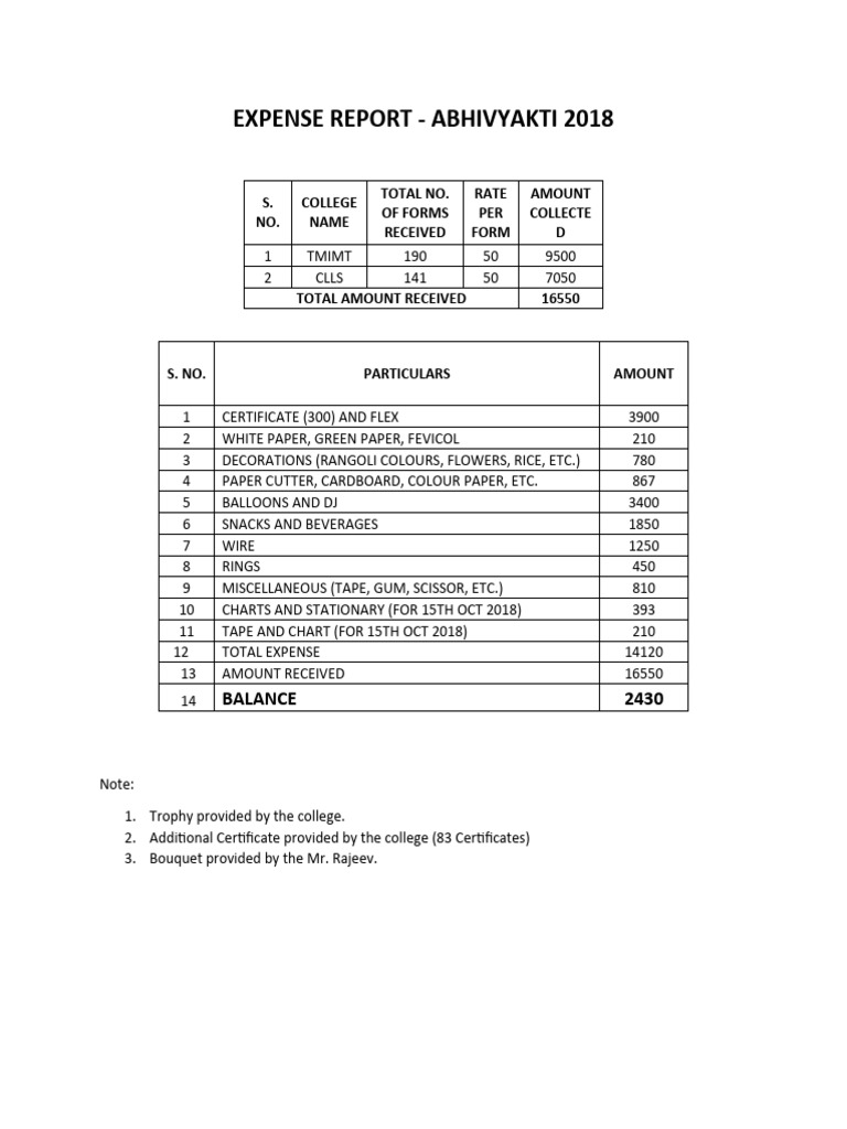 EXPENSE REPORT | PDF