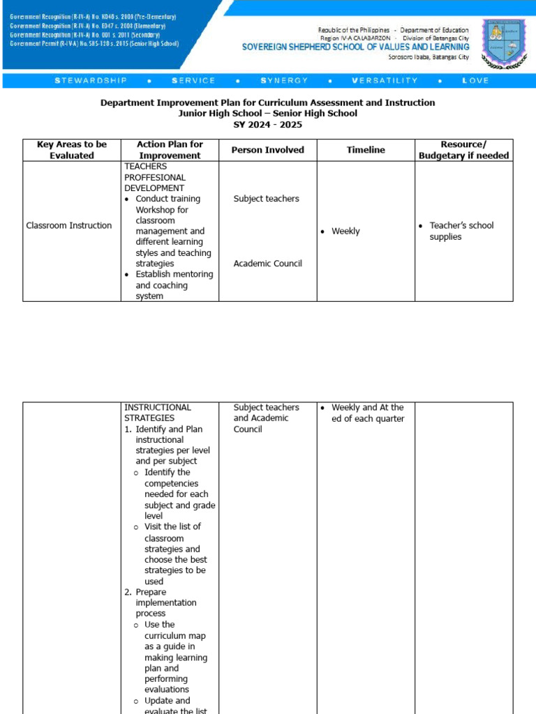 JHS - SHS Department Improvement Plan For Curriculum Assessment and ...