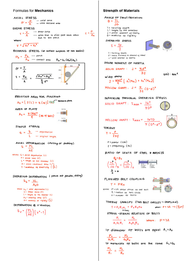 FORMULAS | PDF | Pressure | Fluid Dynamics