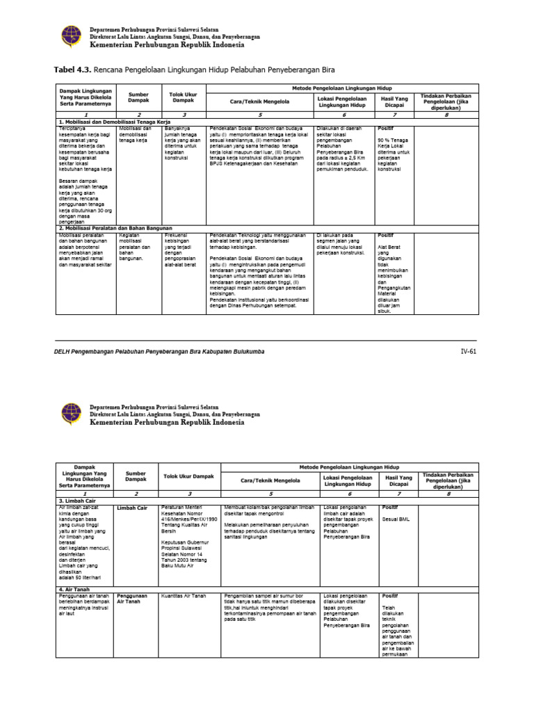 Matriks RKL-RPL DELH Pelabuhan Tanjung Bira (Fomat Baru) | PDF