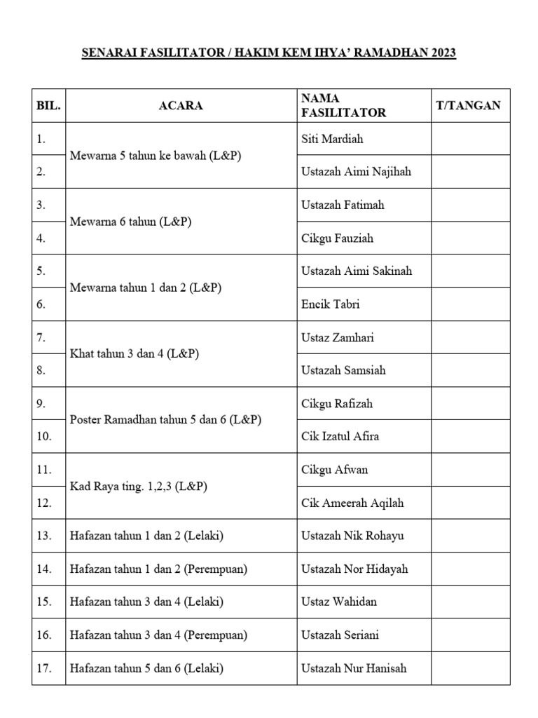 Senarai Fasilitator 2023 Last | PDF