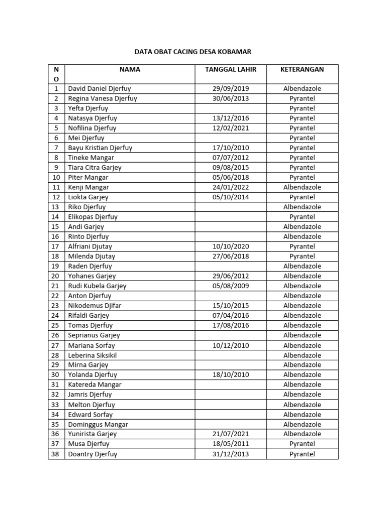 Data Obat Cacing Desa Kobamar-1 | PDF