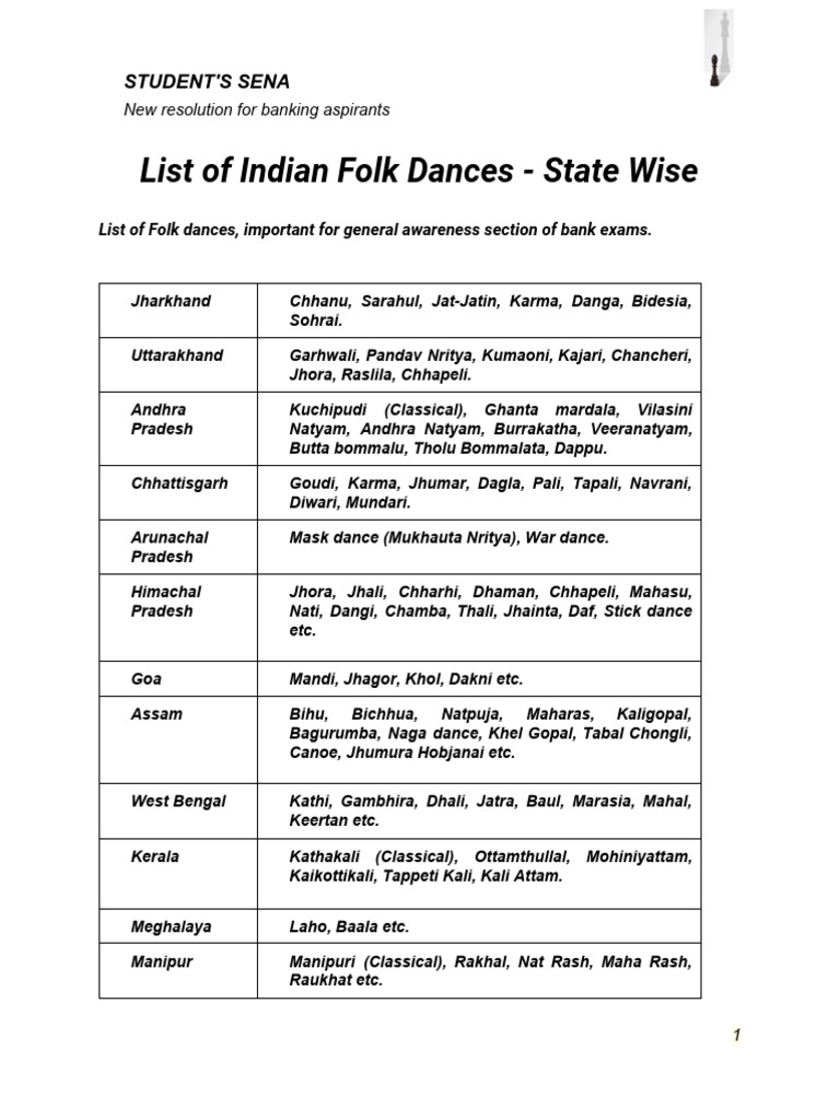 Indian Folk Dances by State | PDF | Dances | Performing Arts