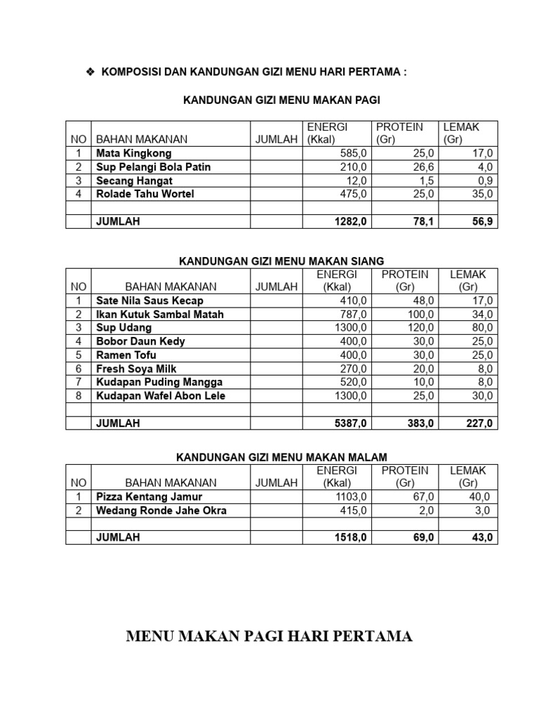 Menu Sehari: Gizi dan Resep Makanan | PDF